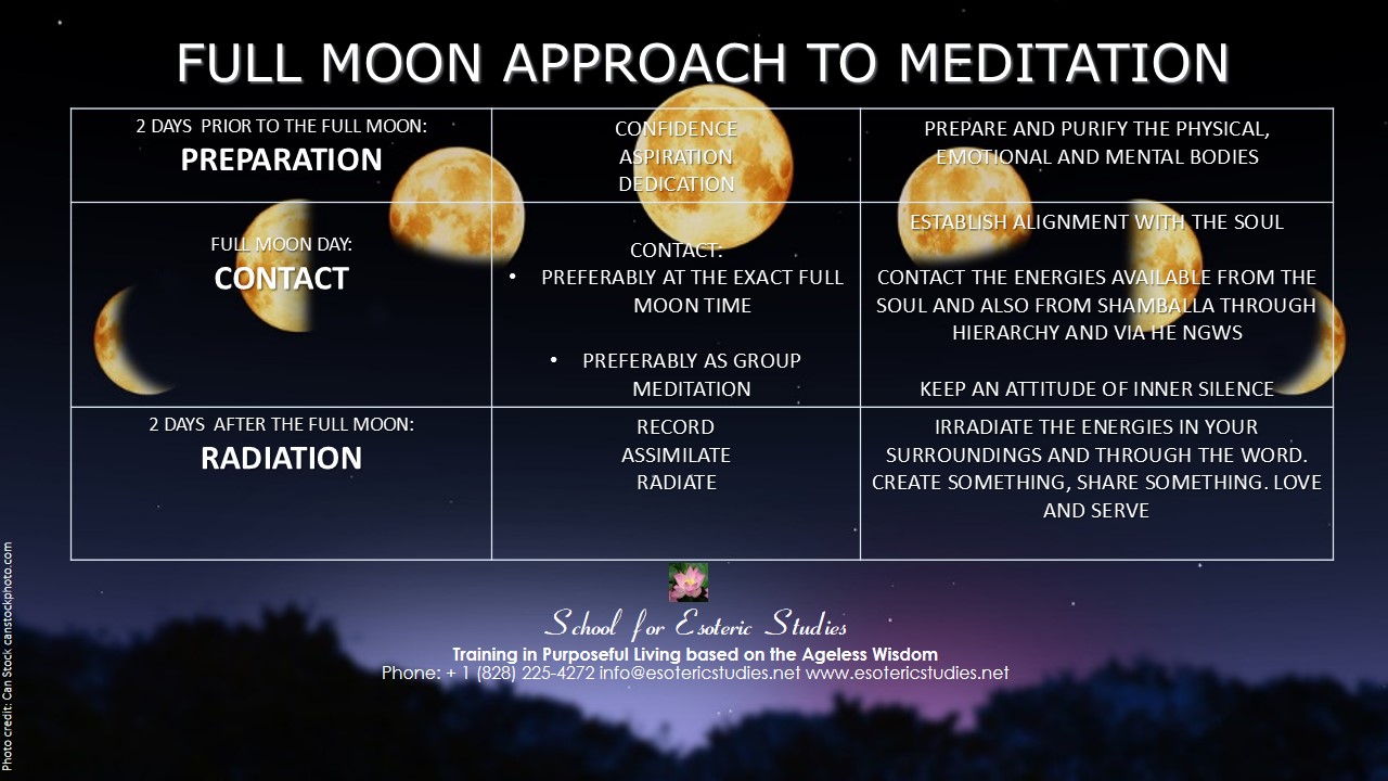 Pearls of Wisdom - Full Moon Festivals: School for Esoteric Studies